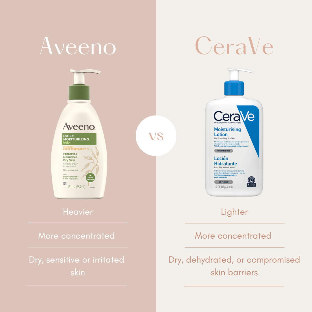 Aveeno vs CeraVe: Which Is Better? - Skin Composure
